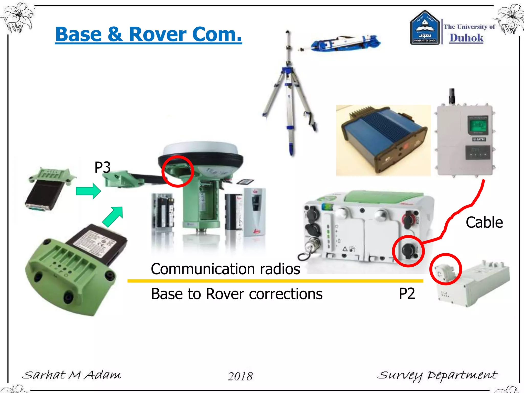 Practical 02: Modern Survey Instrument | PPT