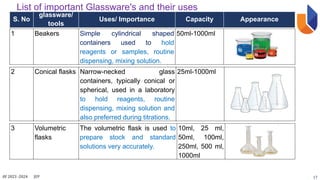 Practical 02 Intro to Lab Glasswares, Tools Equip_231102_103605.pdf