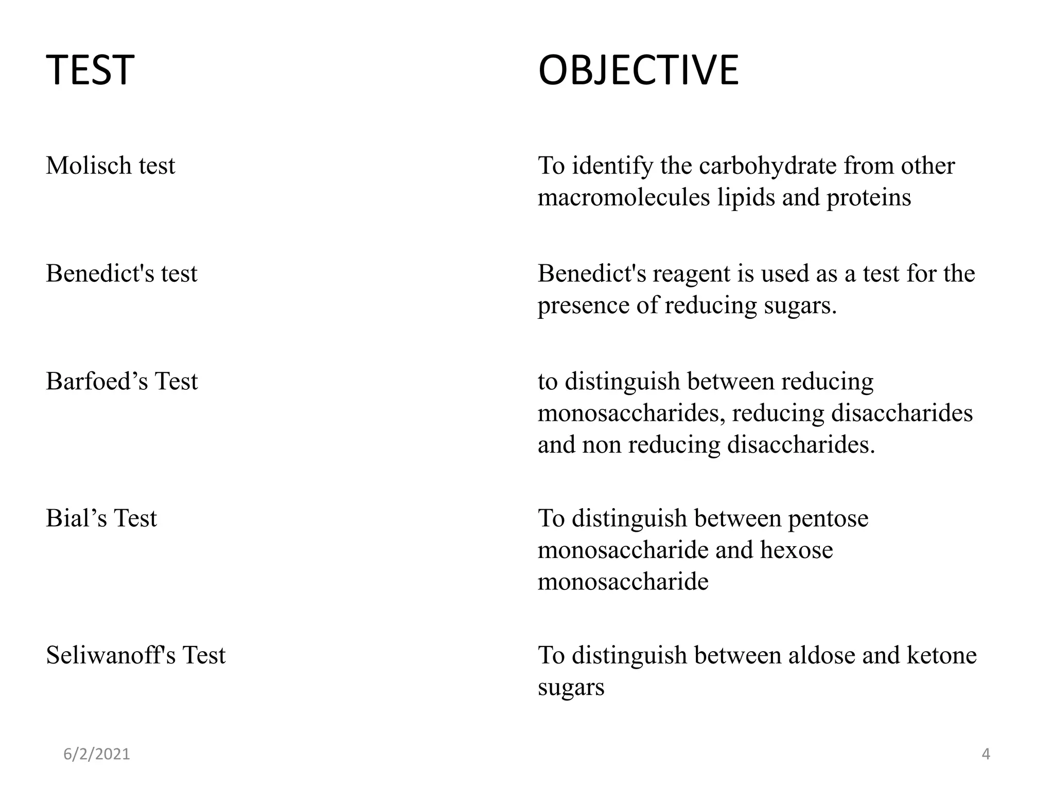 BIOCHEMISTRY PRACTICAL 1 | PPTX