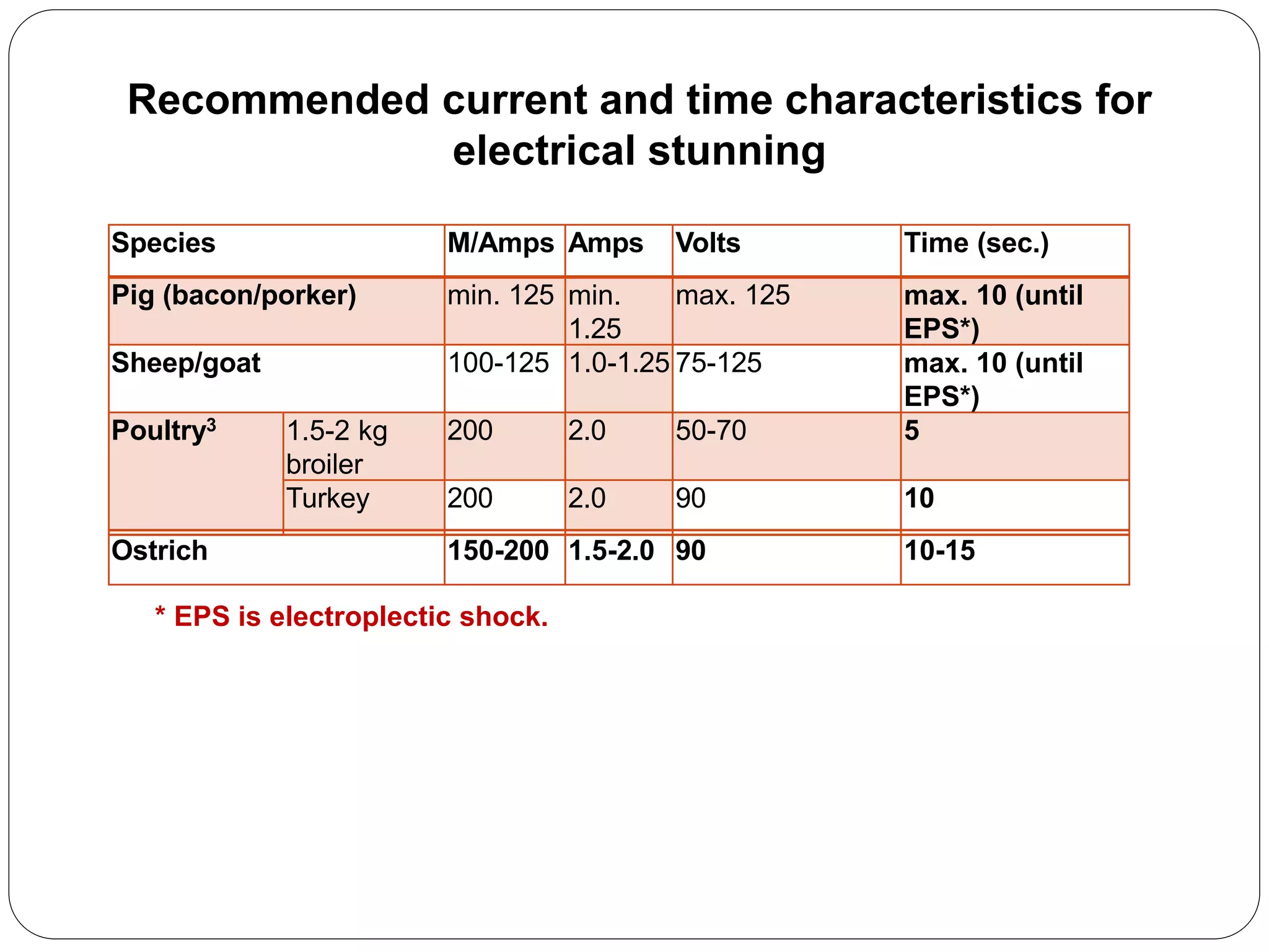 Pre slaughtering .pptx