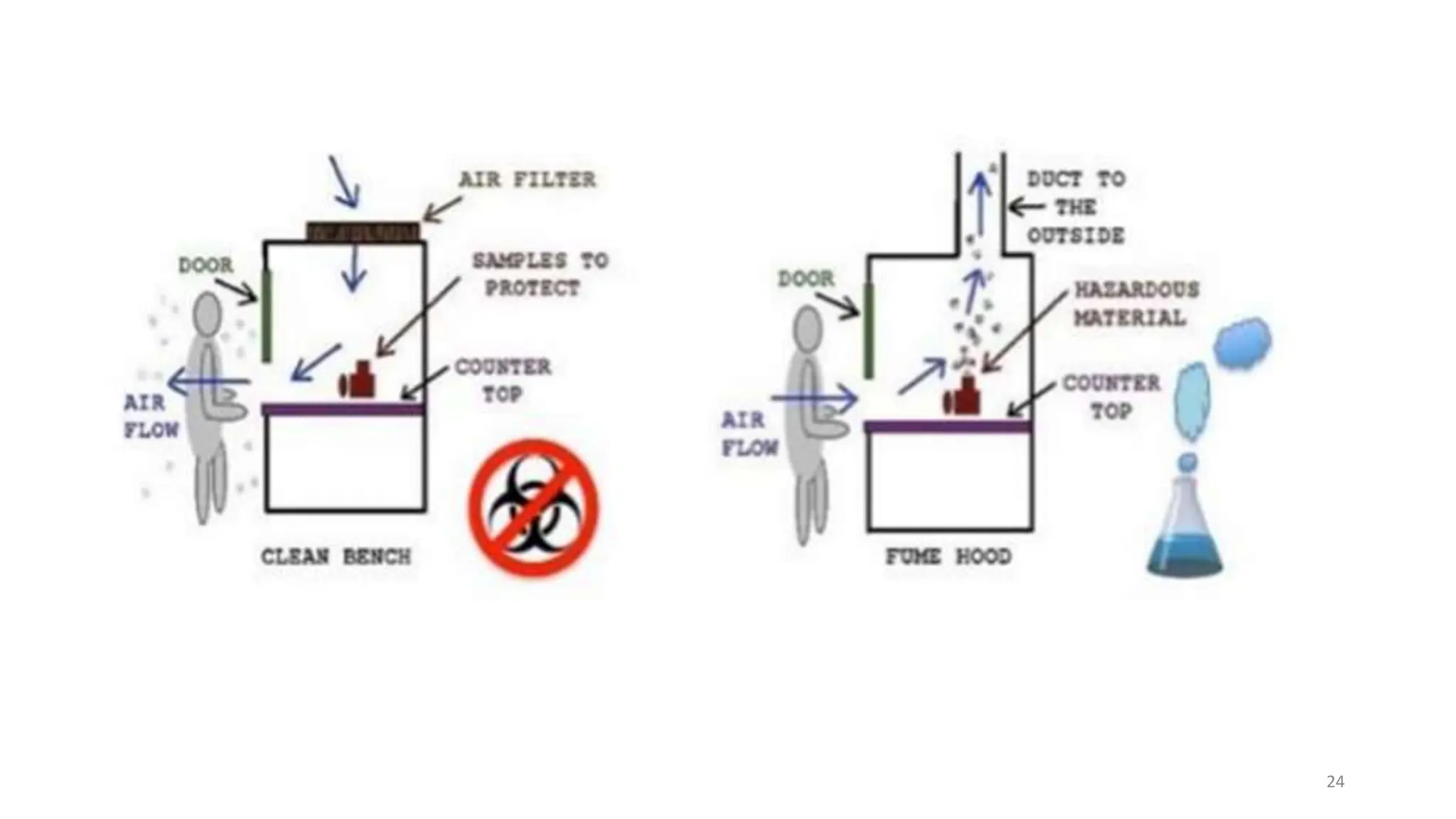 practical 1-general safety rules-BSC-BSL.pptx