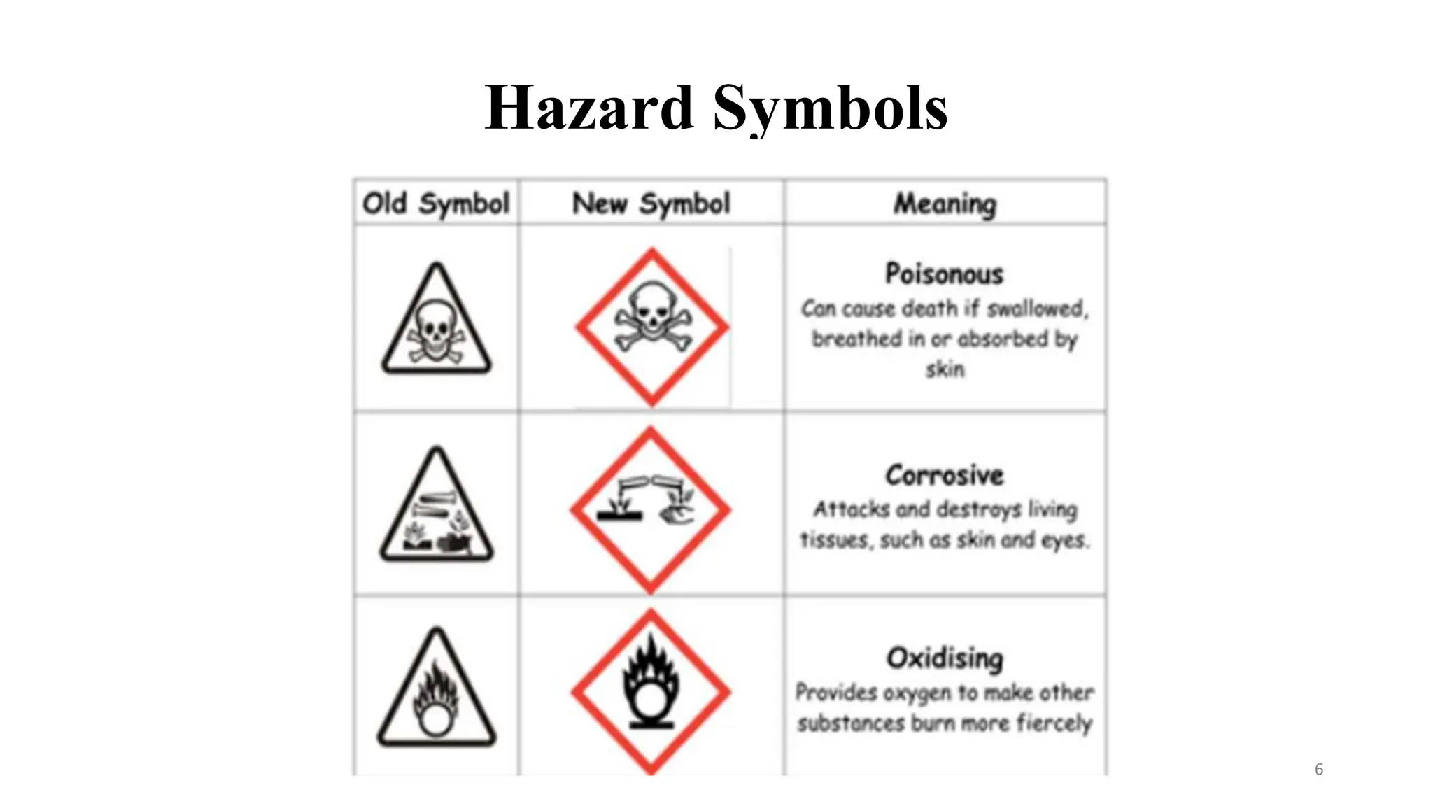 practical 1-general safety rules-BSC-BSL.pptx
