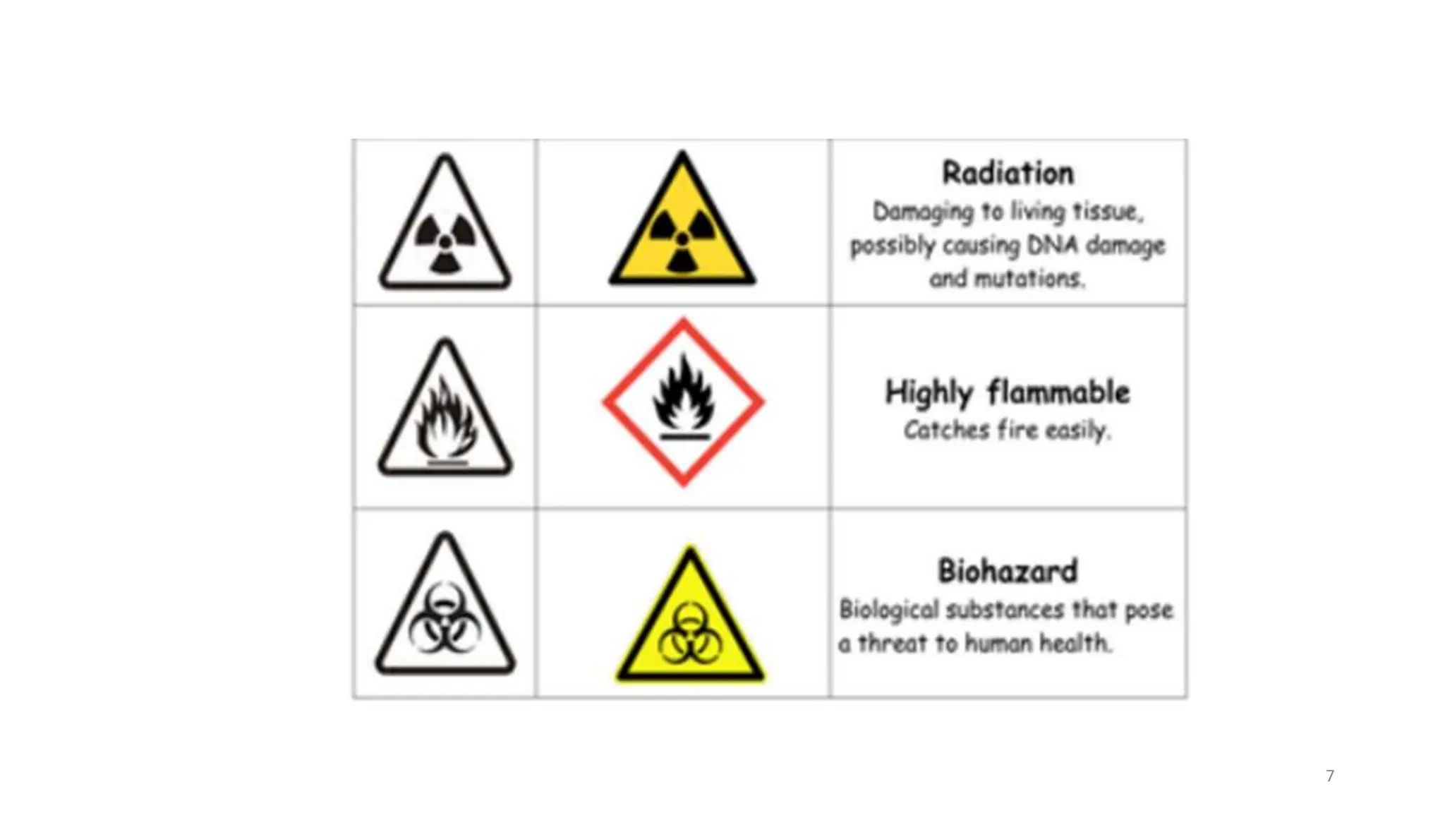 practical 1-general safety rules-BSC-BSL.pptx