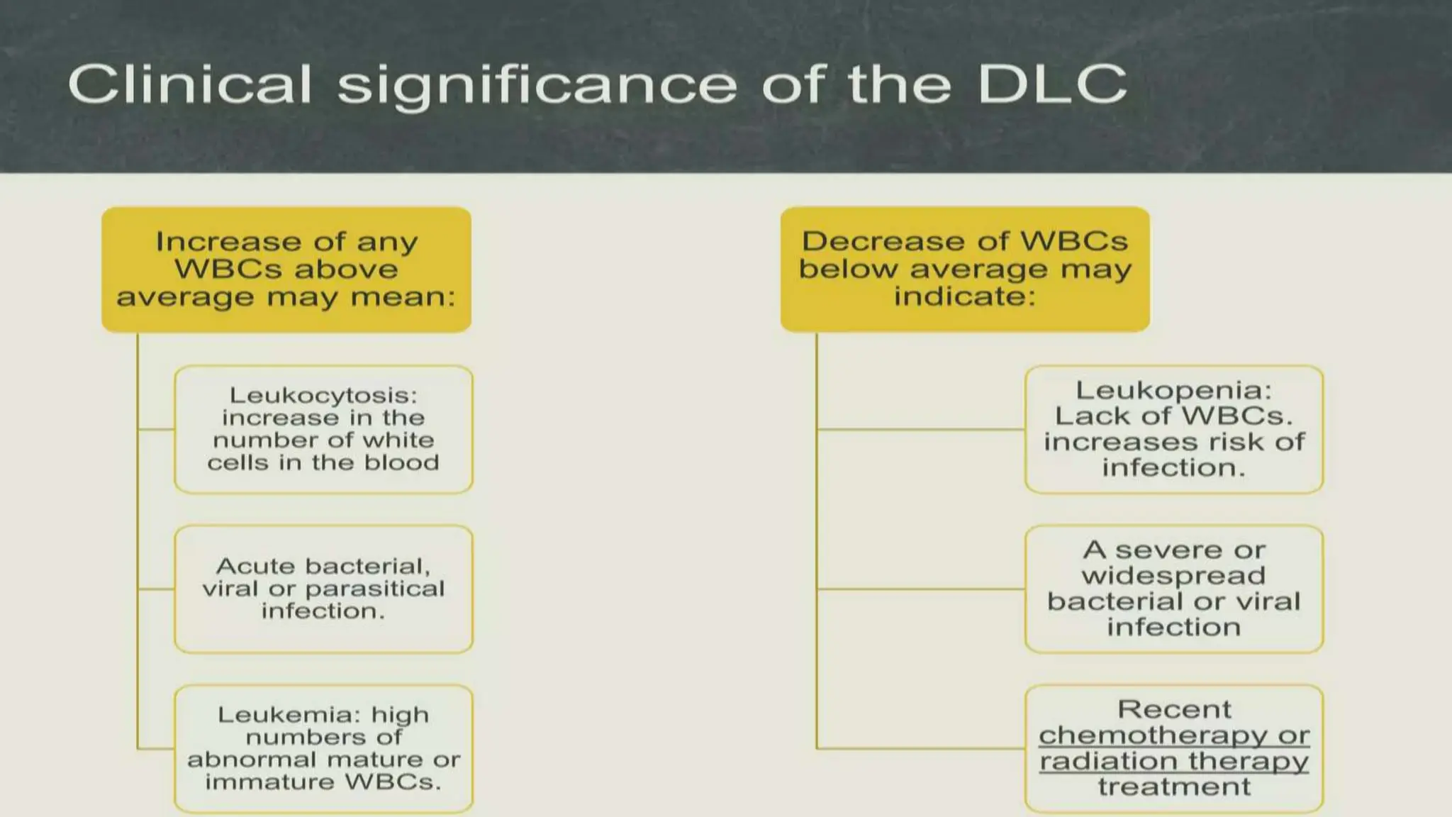Practical 1 To Determine Differential Leukocytes Count DLC.pptx