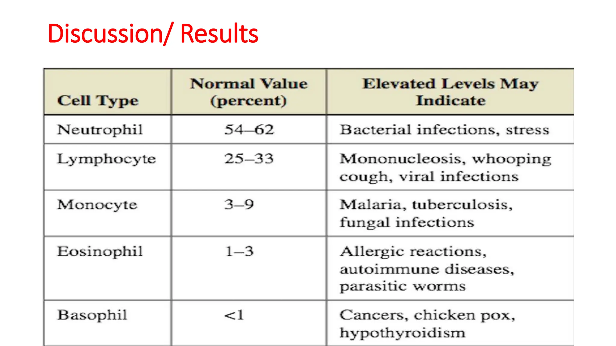 Practical 1 To Determine Differential Leukocytes Count DLC.pptx