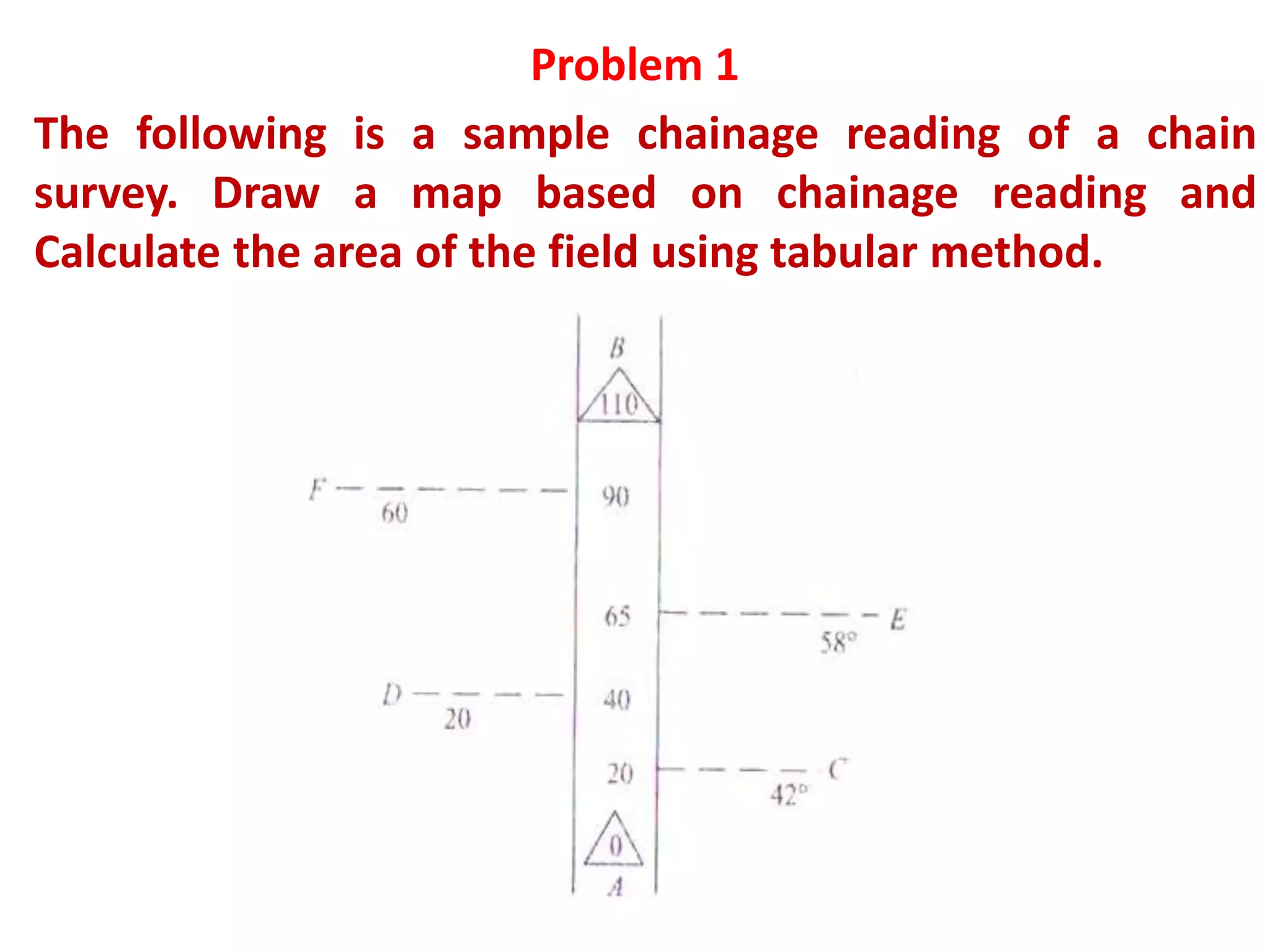 Practical 2 Chain and Compass Surveying - Computation of areas.ppt