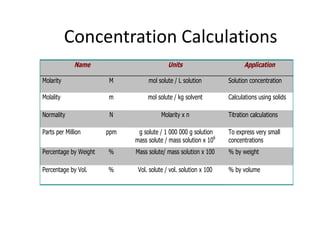 Practical 3-Metrics | PPTX