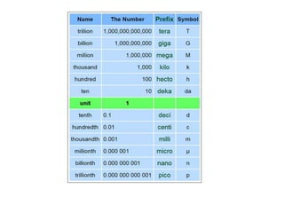 Practical 3-Metrics | PPT