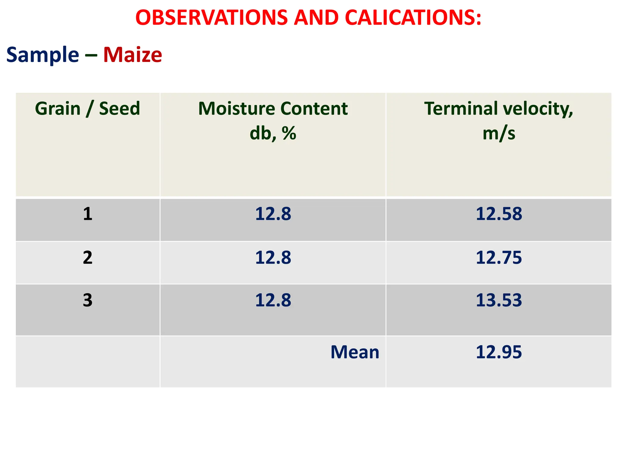 Practical 8 Determination of terminal velocity.ppt