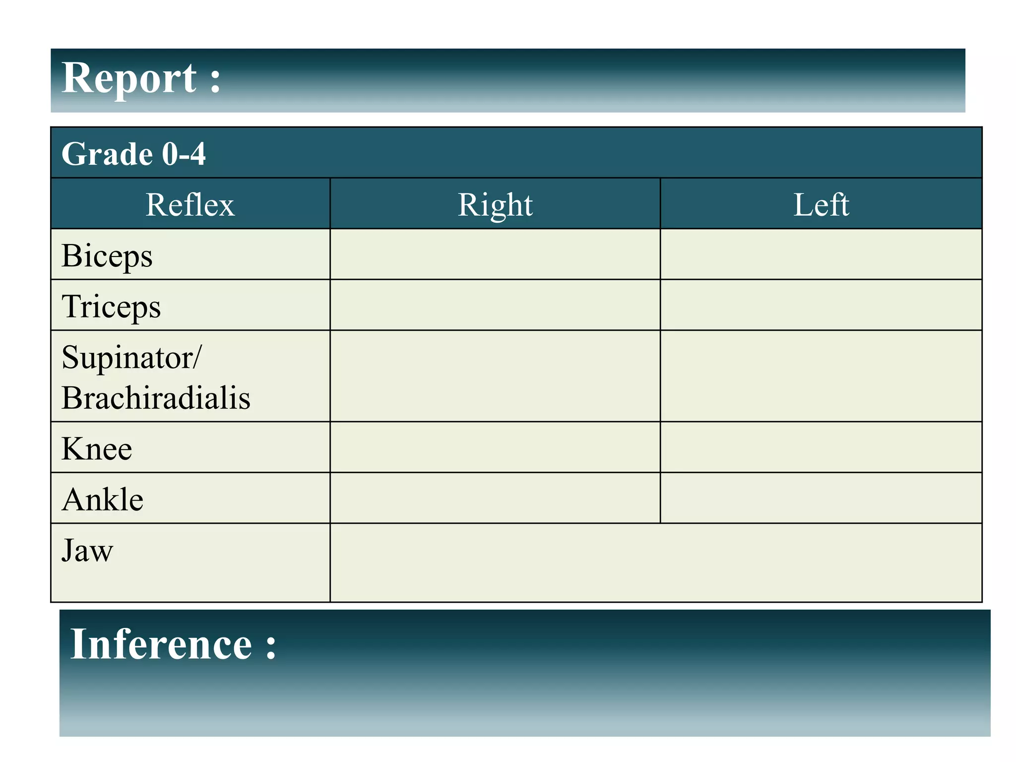 Practical 8 reflexes | PPTX