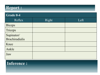 Practical 8 reflexes | PPTX