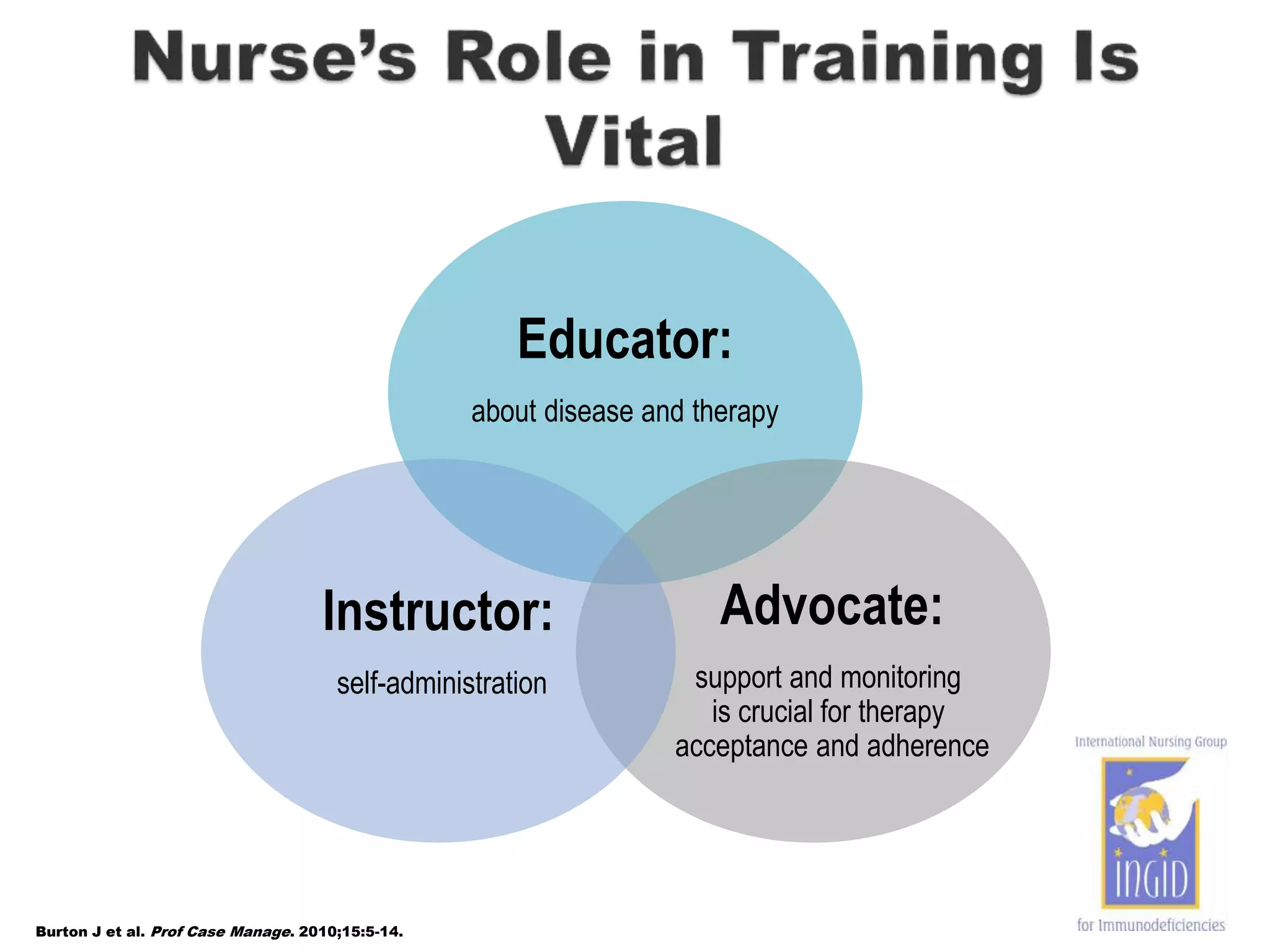 Practical administration Push Method 2019.pptx