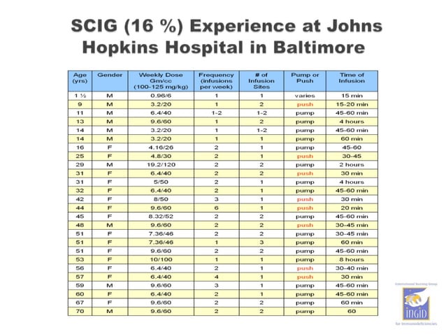 Practical administration Push Method 2019.pptx