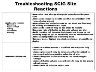 Practical administration Push Method 2019.pptx