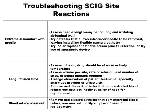 Practical administration Push Method 2019.pptx