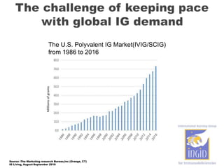 Practical administration Push Method 2019.pptx