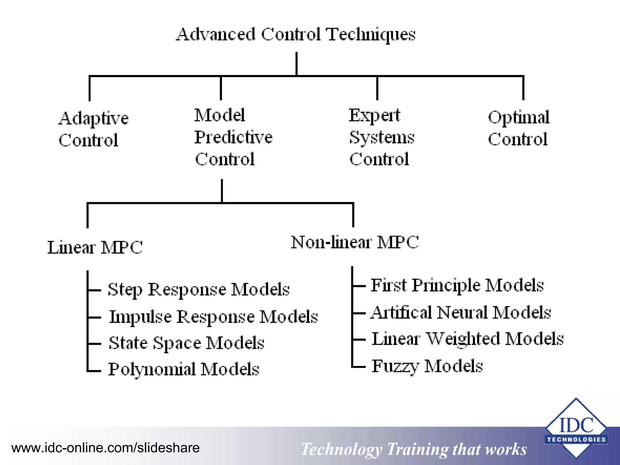 Practical Advanced Process Control for Engineers and Technicians | PPT | Operating Systems ...