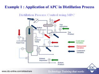 Practical Advanced Process Control for Engineers and Technicians | PPT