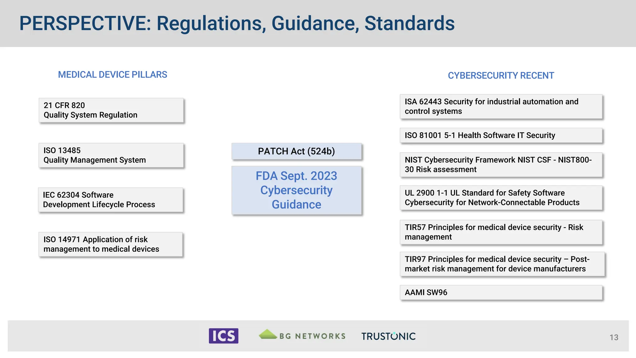 Practical Advice for FDA’s 510(k) Requirements.pdf