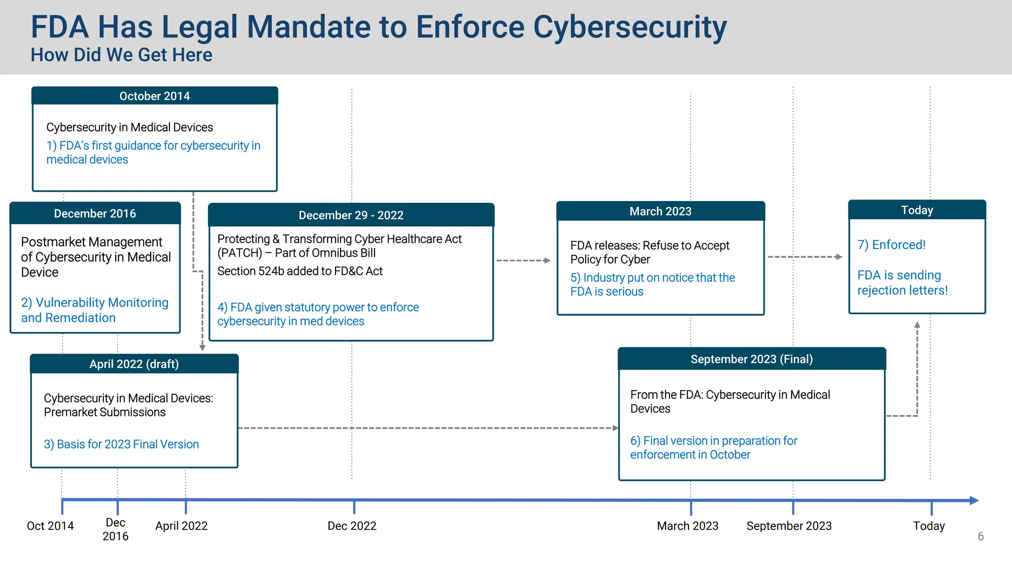 Practical Advice for FDA’s 510(k) Requirements.pdf