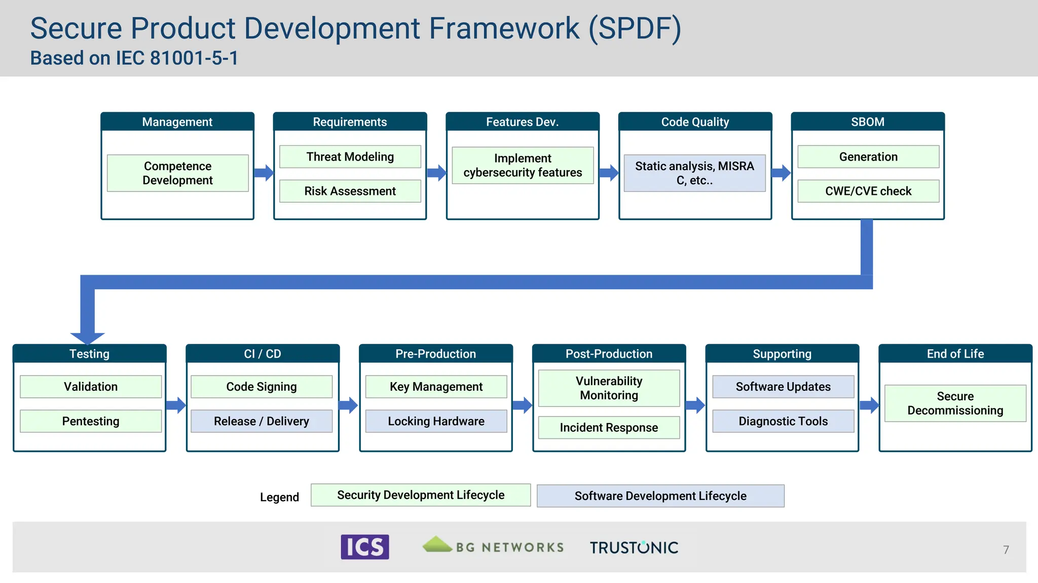Practical Advice for FDA’s 510(k) Requirements.pdf