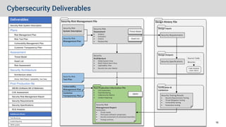 Practical Advice for FDA’s 510(k) Requirements.pdf