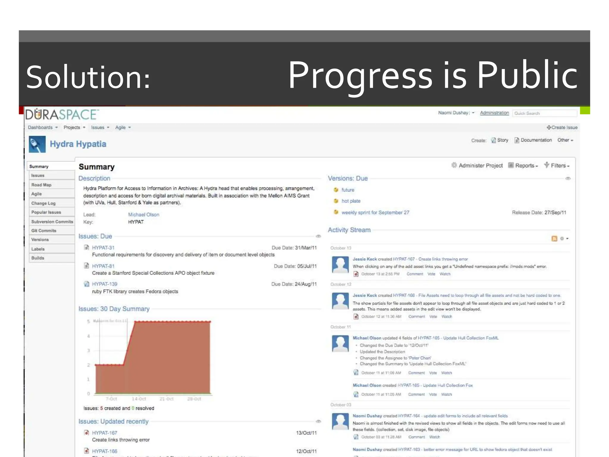 practical agile knowledge working methods | PPT