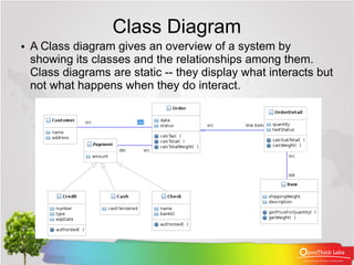 Practical UML : A Hands-On Introduction for Developers | PPT