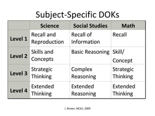 RBT and DOK Alignment for Practitioners | PPT