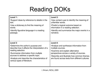 RBT and DOK Alignment for Practitioners | PPT