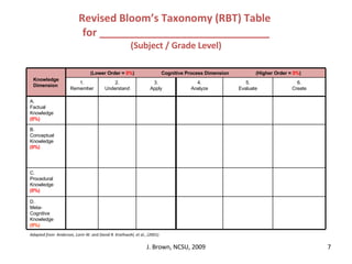 RBT and DOK Alignment for Practitioners | PPT