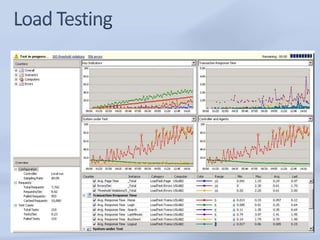 Practical alm testing | PPSX