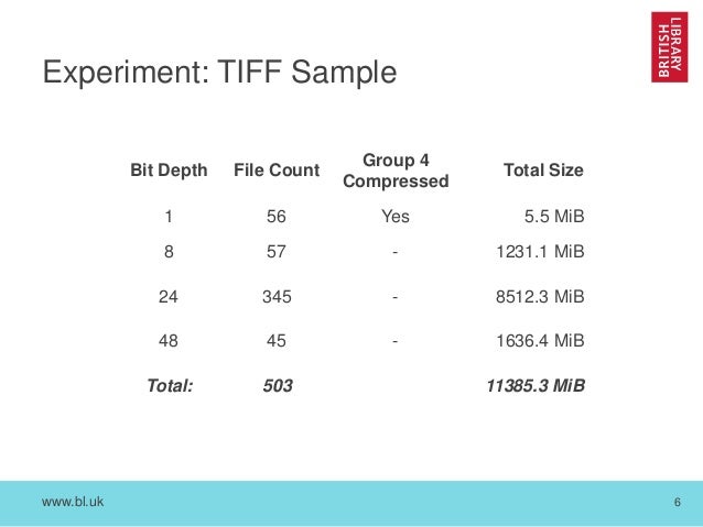 iPRES 2016 - Practical analysis of tiff file size reductions achievab…