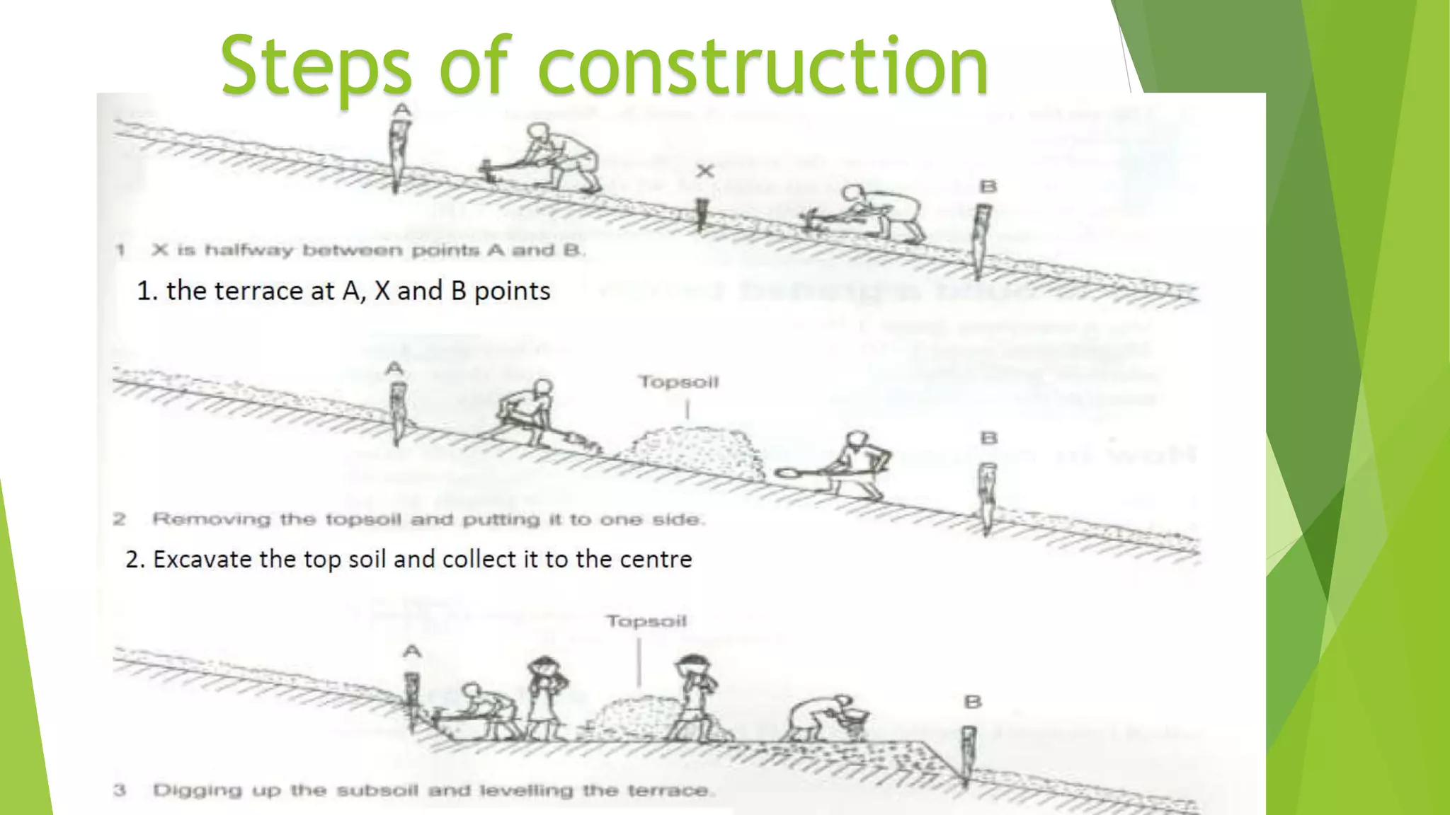 PRACTICAL AND DESIGN ASPECTS OF TERRACING (2)-4.pptx
