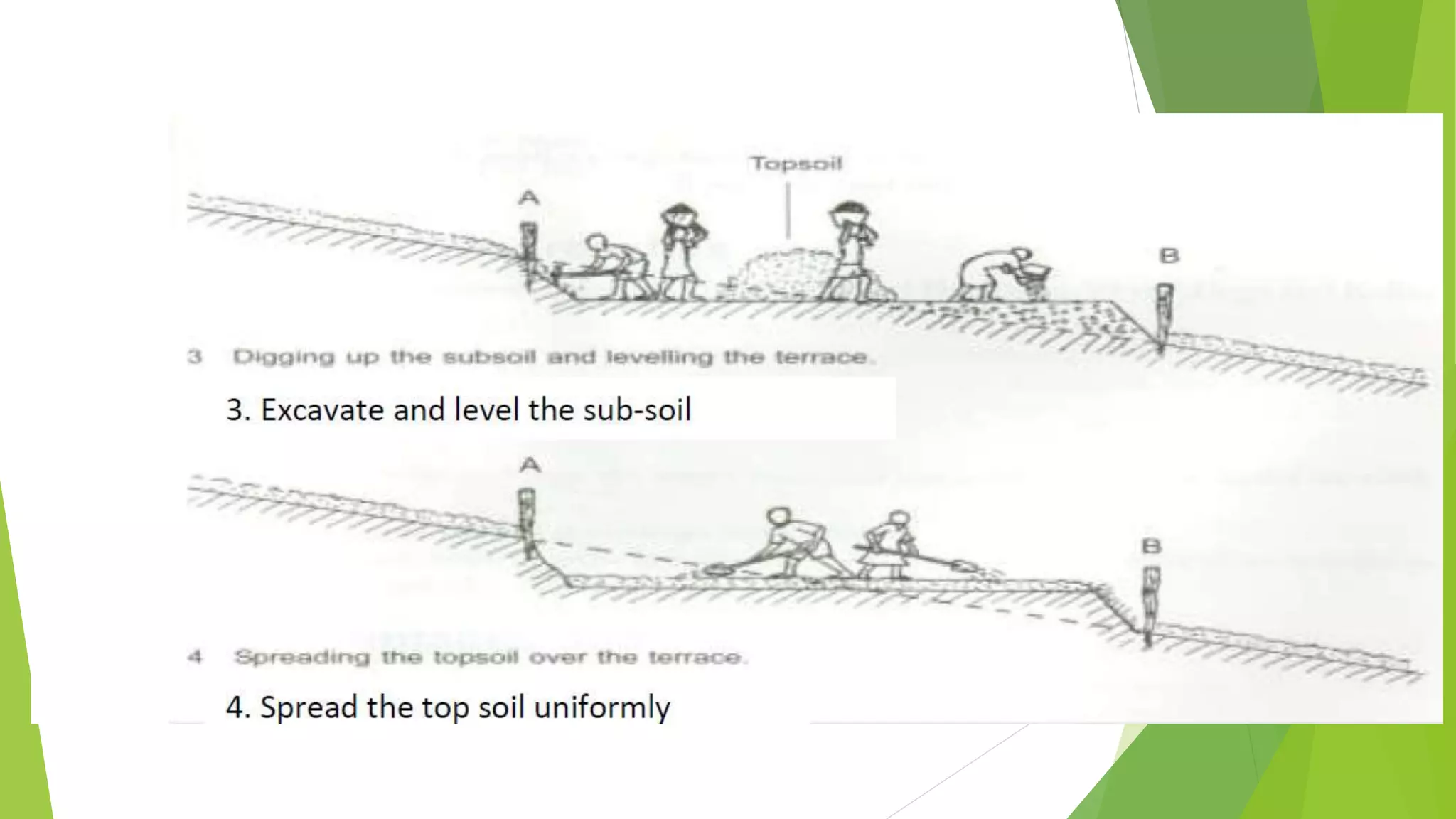 PRACTICAL AND DESIGN ASPECTS OF TERRACING (2)-4.pptx