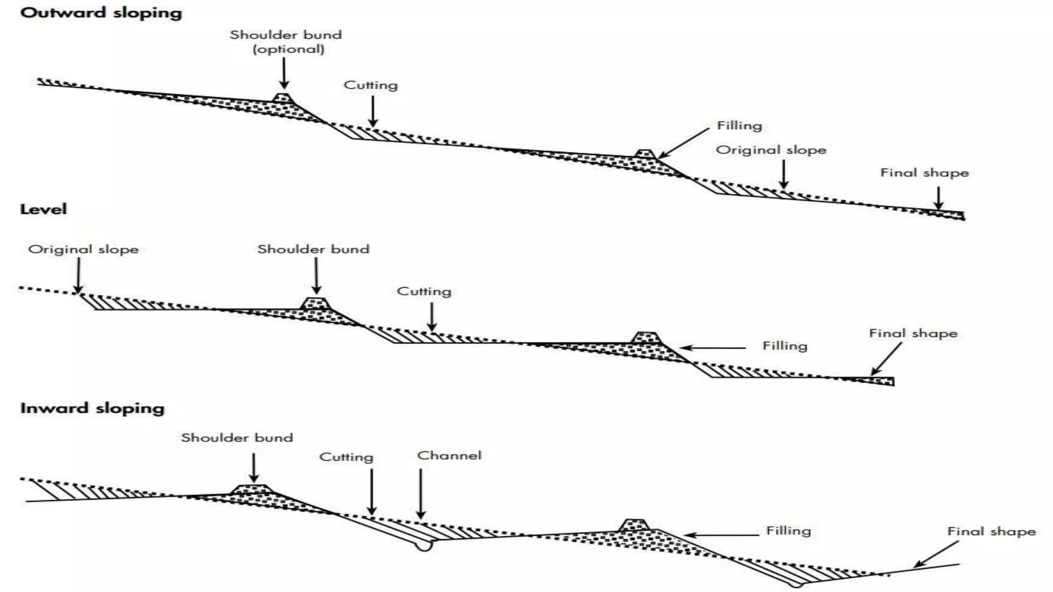 PRACTICAL AND DESIGN ASPECTS OF TERRACING (2)-4.pptx