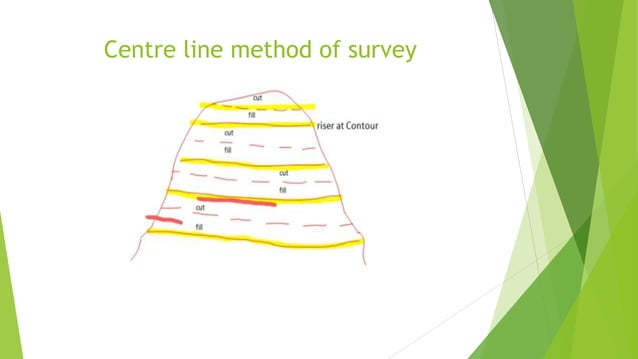 PRACTICAL AND DESIGN ASPECTS OF TERRACING (2)-4.pptx | Landscaping ...