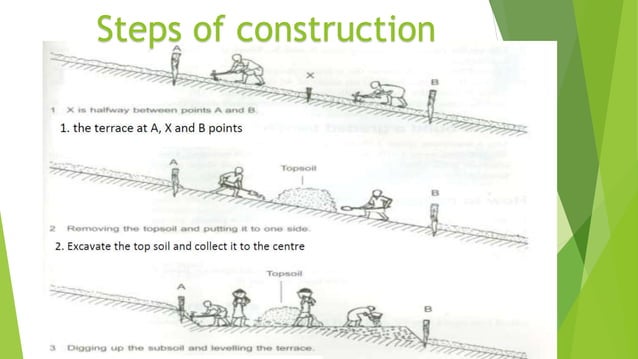 PRACTICAL AND DESIGN ASPECTS OF TERRACING (2)-4.pptx | Landscaping ...