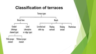 PRACTICAL AND DESIGN ASPECTS OF TERRACING (2)-4.pptx