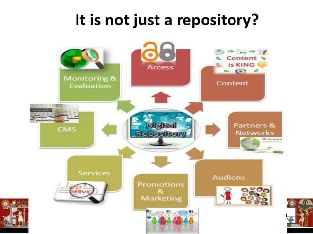 Practical answers sl digital repository: an introduction | PPT