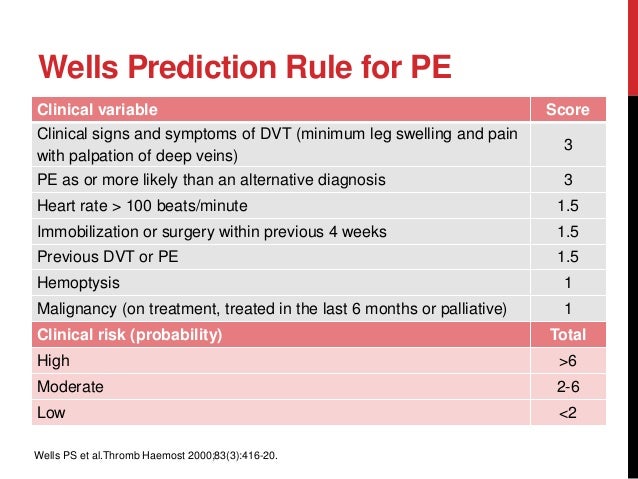 Practical application of anticoagulation therapy af and vte april 12