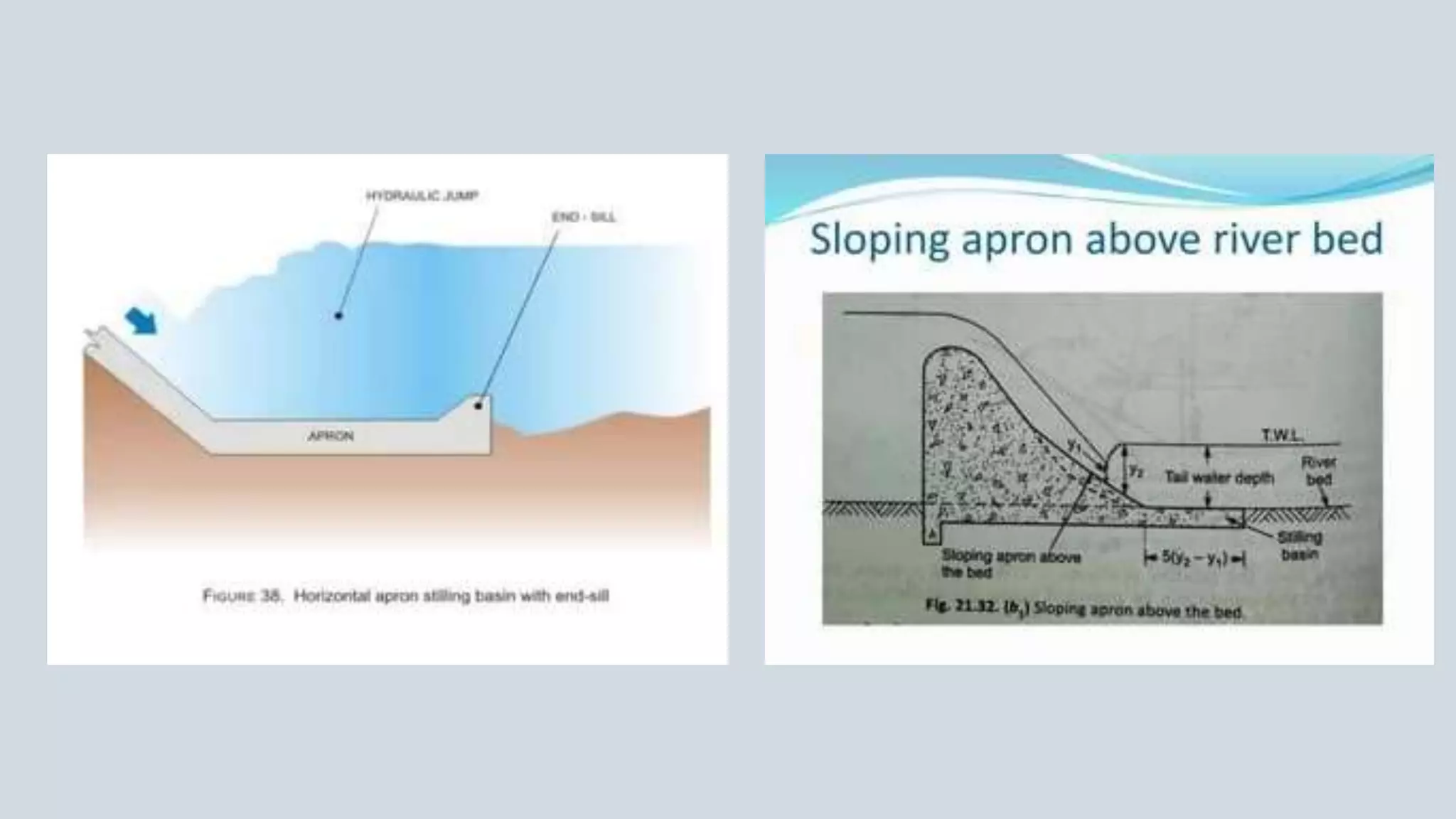 PRACTICAL APPLICATION OF HYDRAULIC JUMP.pptx