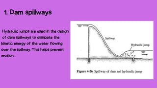 PRACTICAL APPLICATION OF HYDRAULIC JUMP.pptx