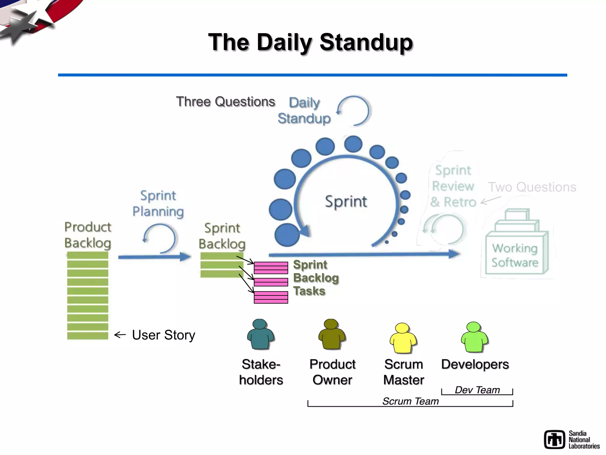 Practical application of scrum final | PDF | Operating Systems | Computer Software and Applications