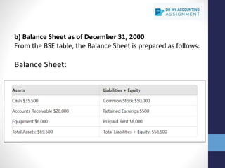 Practical Application of the Balance Sheet.pptx
