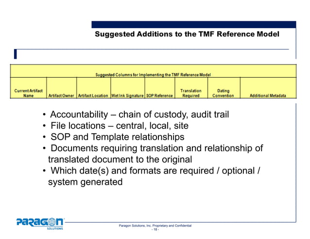 Practical application of the tmf reference model | PDF