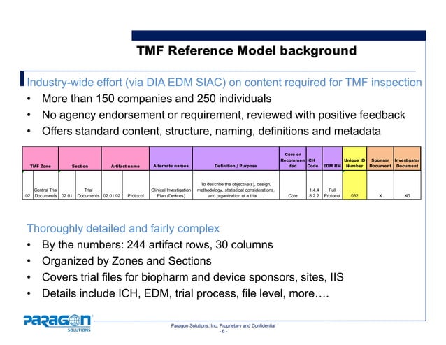 Practical application of the tmf reference model | PDF