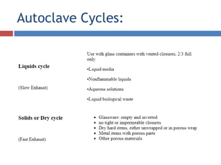 Practical applications of autoclave | PDF