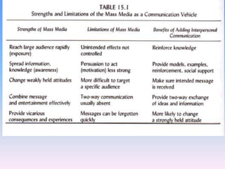 Practical applications of theory for strategic planning | PPT
