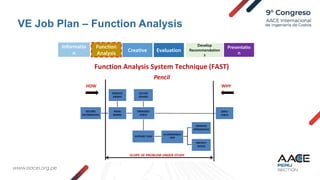 Practical Application of Value Engineering in Capital Projects | PPT
